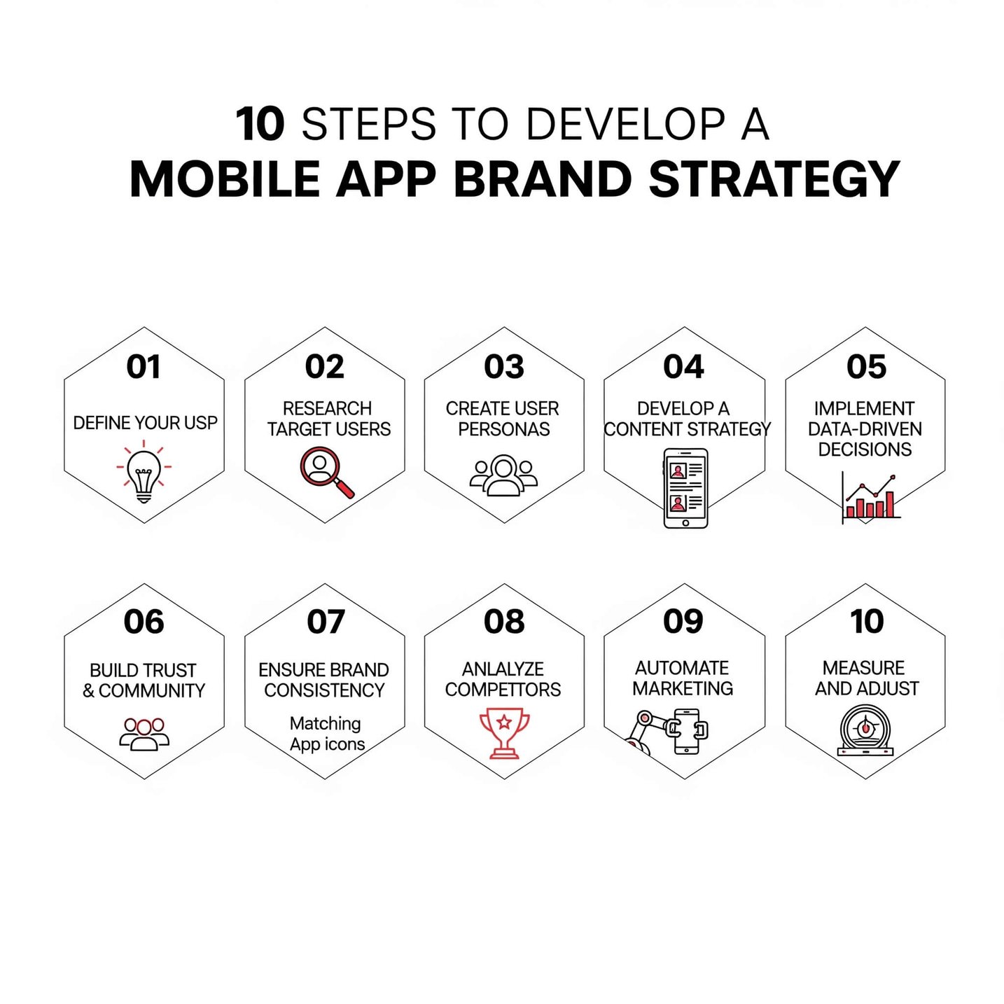 How to Build a Mobile App Brand Strategy (2025 Guide)