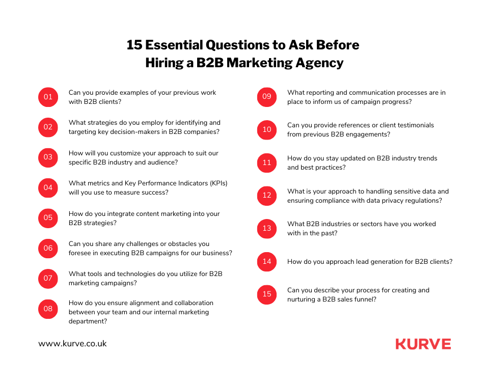 15 Questions to Ask Before Hiring a B2B Marketing Agency