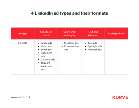 How to Choose the Perfect LinkedIn Ad Types | Kurve