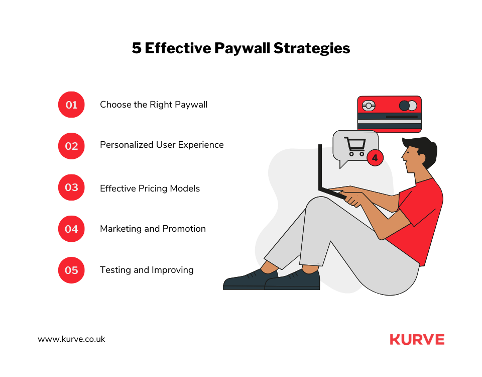 Top 5 Paywall Strategies to Increase Subscribers and Revenue