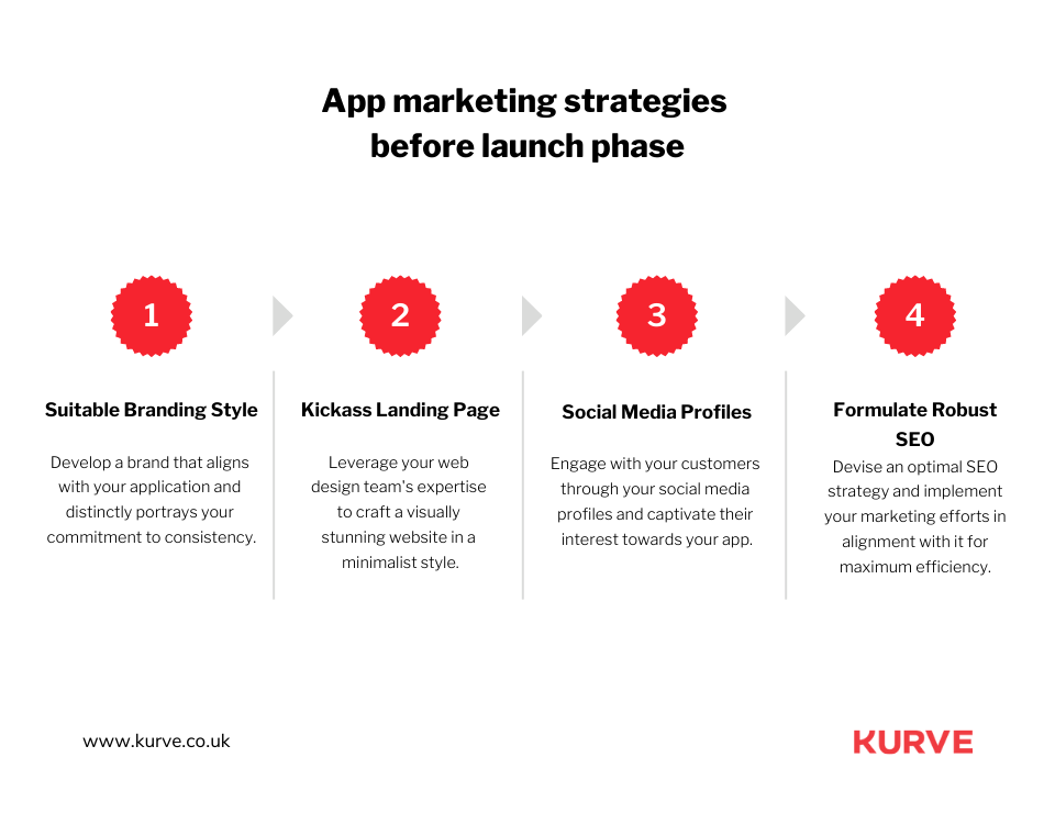 The 3 Best Mobile App Marketing Strategies for 2023