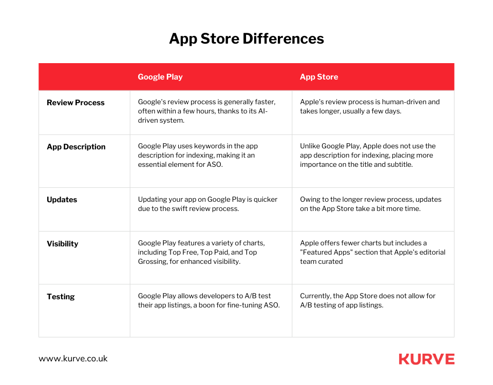 The Ultimate Guide to App Store Optimization Best Practices 2023