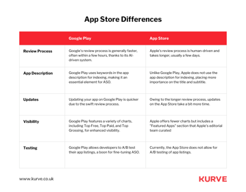 The Ultimate Guide to App Store Optimization Best Practices 2023