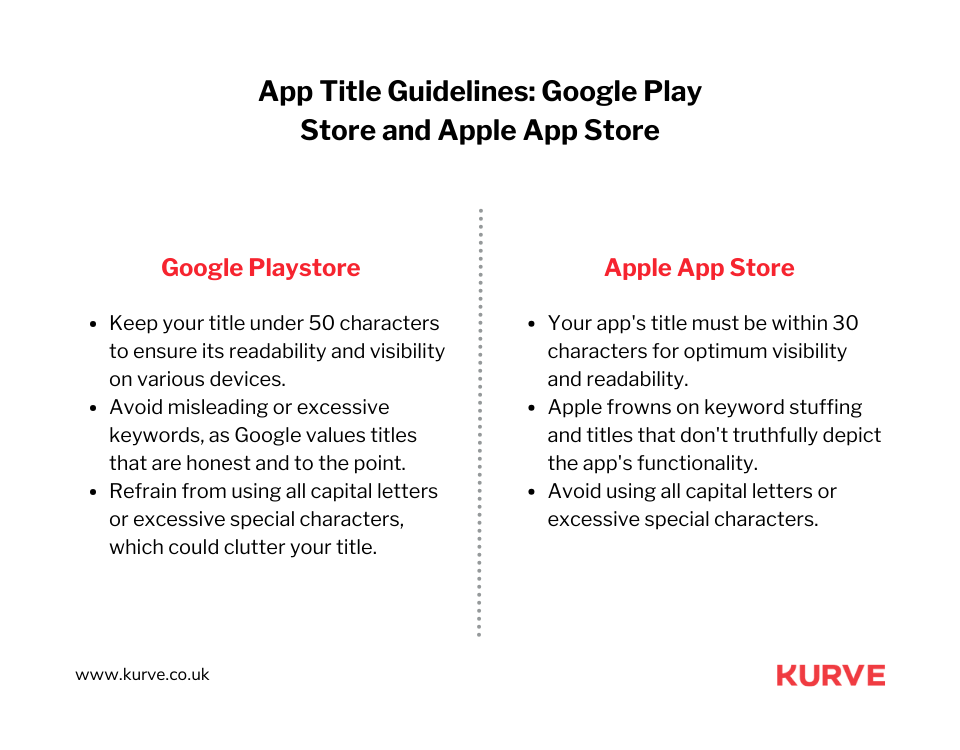 Making a Name: How to Choose the Perfect App Title - Kurve