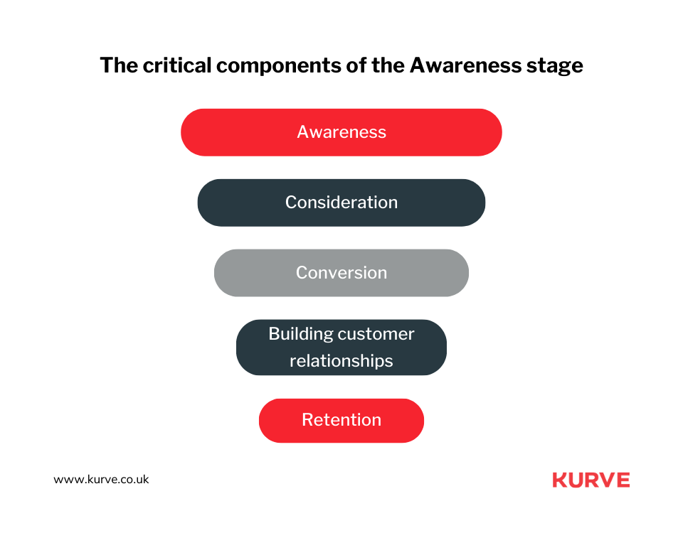 Mobile App Marketing: The Only Guide You'll Need in 2025