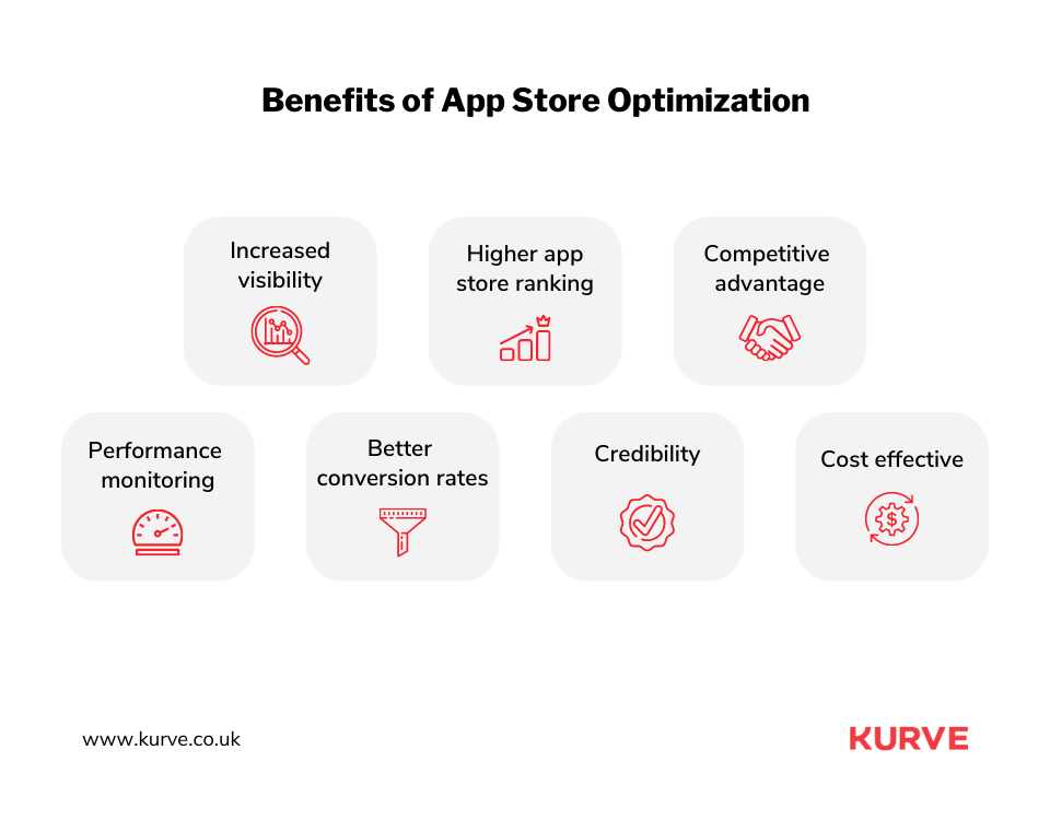 What is App Store Optimization (ASO)? - Kurve Marketing