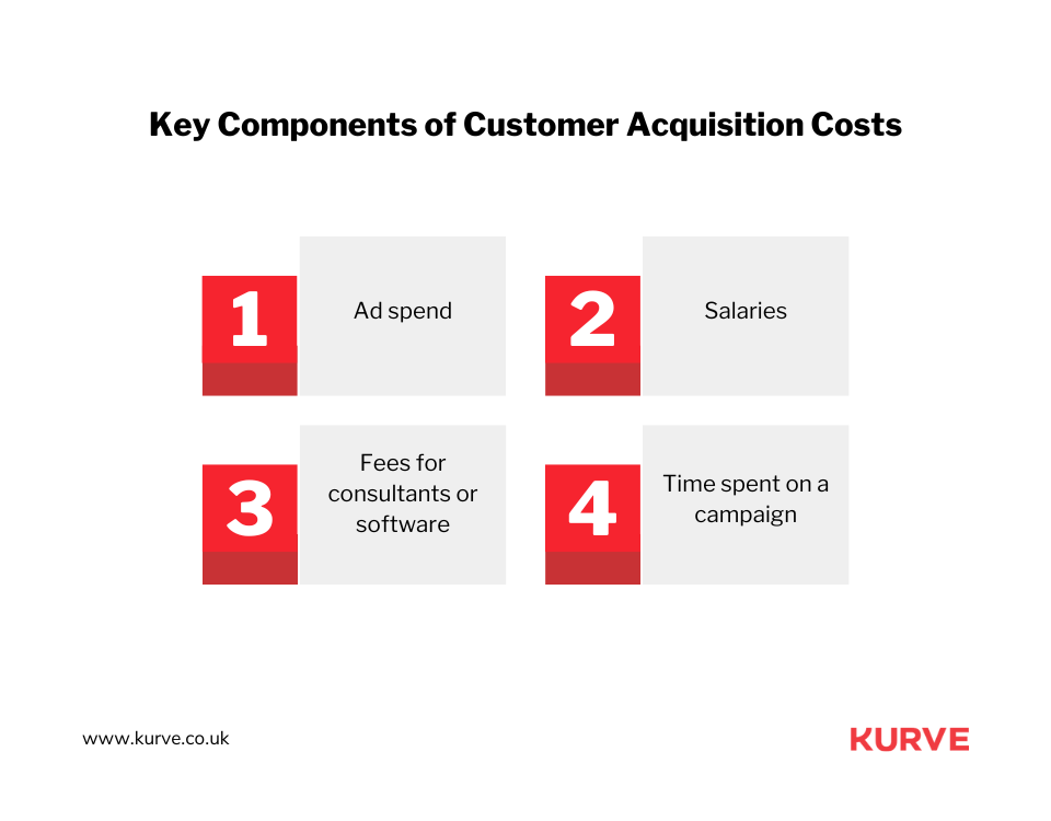 Learn How to Calculate CAC for Your Mobile App | Kurve