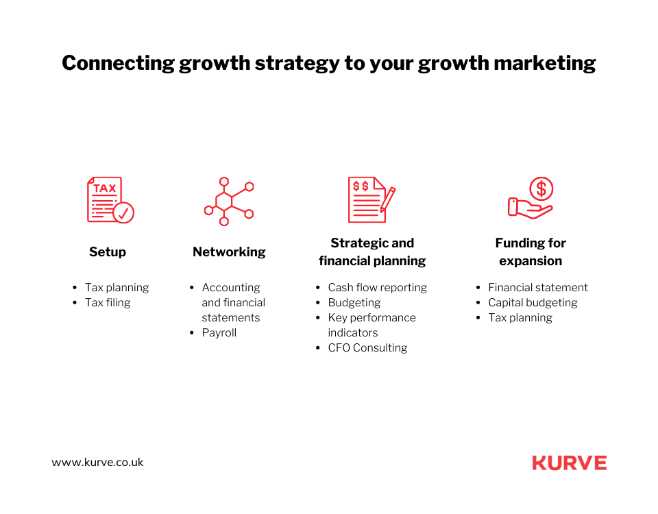 What are the 4 Growth Strategies?