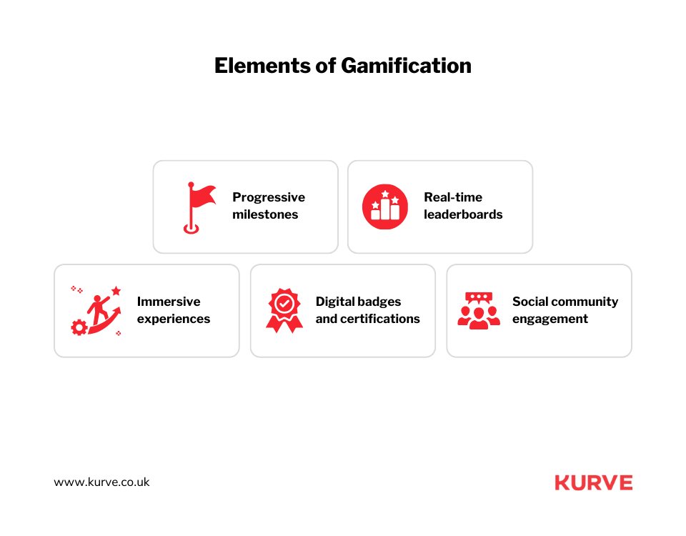 15 Essential Gamification Strategies for Gen Z Engagement