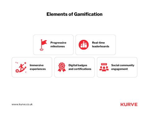 15 Essential Gamification Strategies for Gen Z Engagement