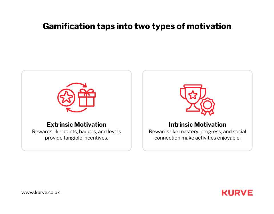 15 Essential Gamification Strategies for Gen Z Engagement