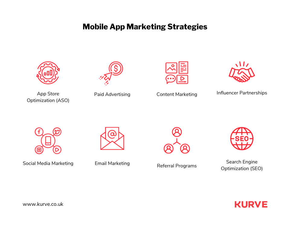 15 Best Marketing Strategies for Mobile App Companies