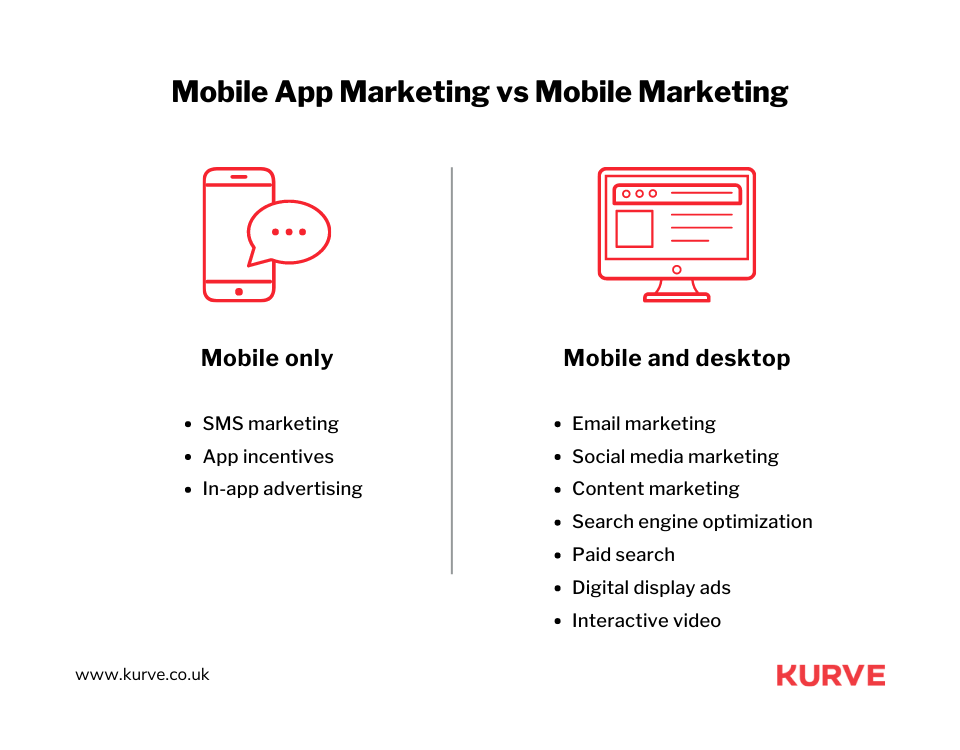 Mobile App Marketing: Your Guide for 2025 - Kurve Marketing