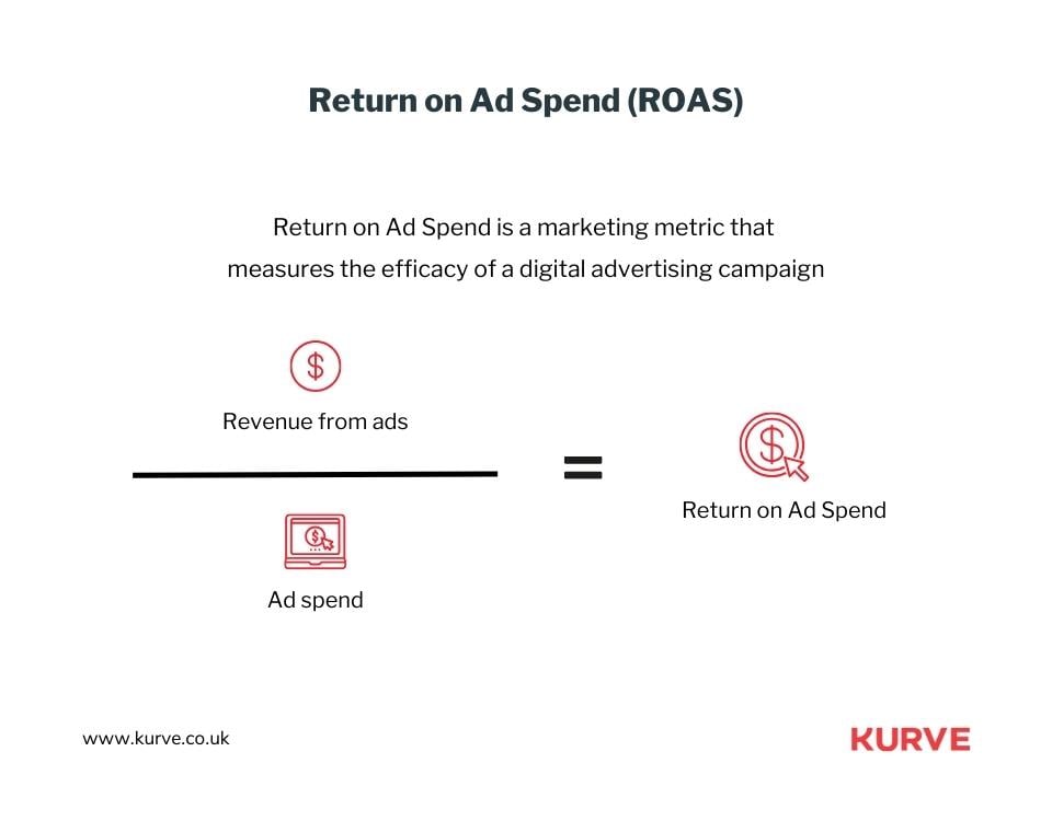 Mobile App Advertising: What You Need to Know - Kurve