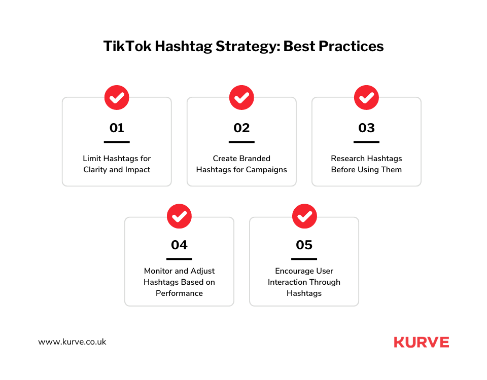 Premier TikTok Hashtag Strategy Guide for 2024 | Kurve