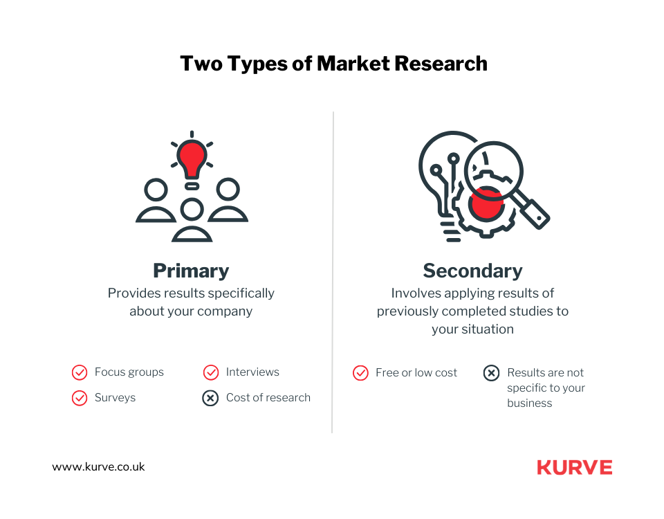 How to Conduct Effective Mobile App Market Research | Kurve