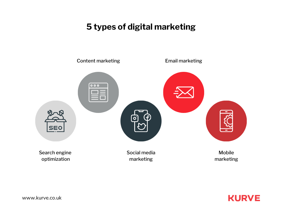 Mobile Marketing Mastery: 12 Winning Campaigns - Kurve