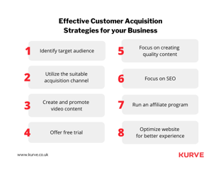 12 Super Effective User Acquisition Strategies in 2024