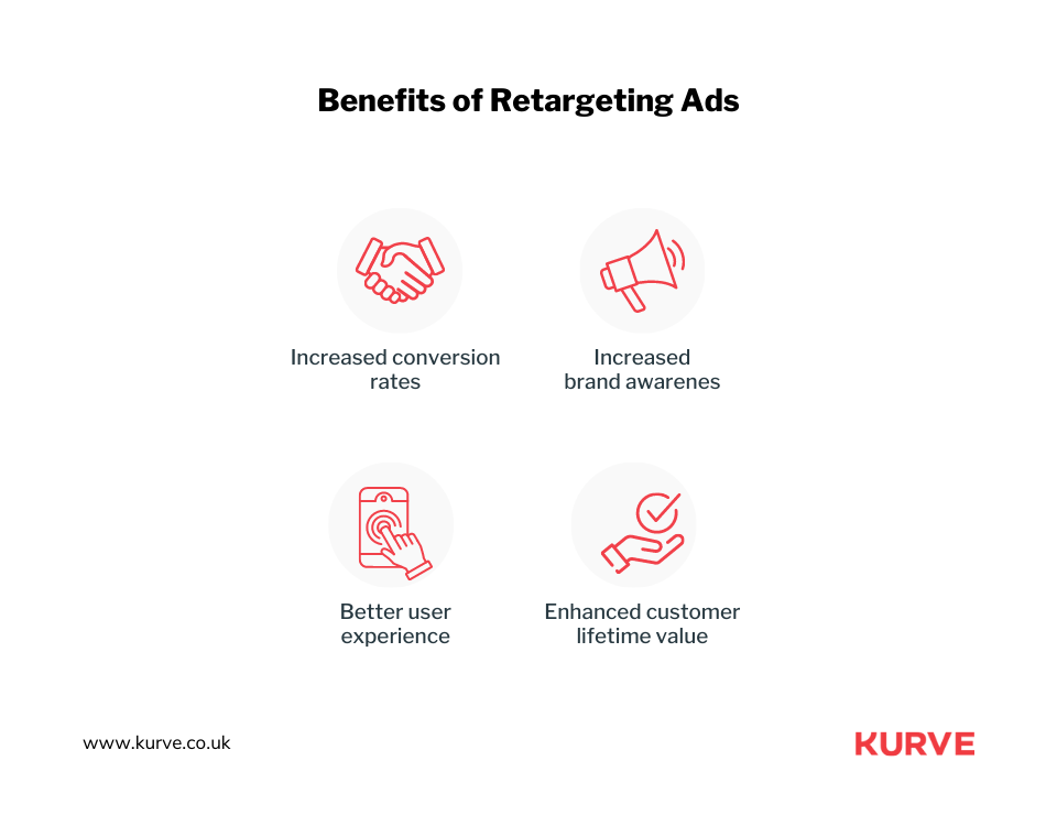 Mobile App Retargeting: Benefits and Best Practices for 2023