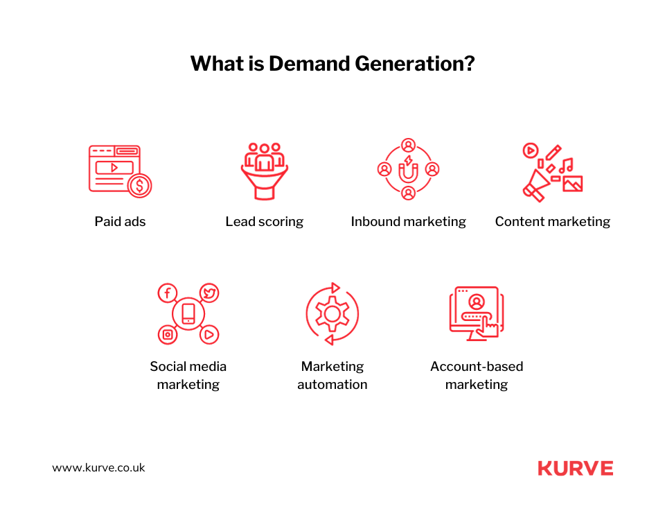 Top Demand Generation Agencies: Expert Guide for SaaS Growth