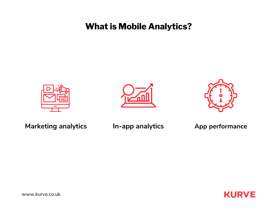 Mobile Analytics: Ultimate Guide to App Visibility