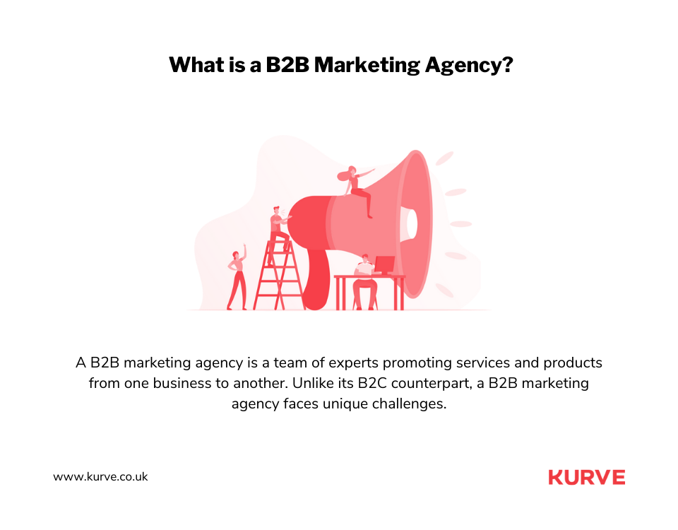 Discover the Top 10 B2B Marketing Agencies of 2024 | Kurve
