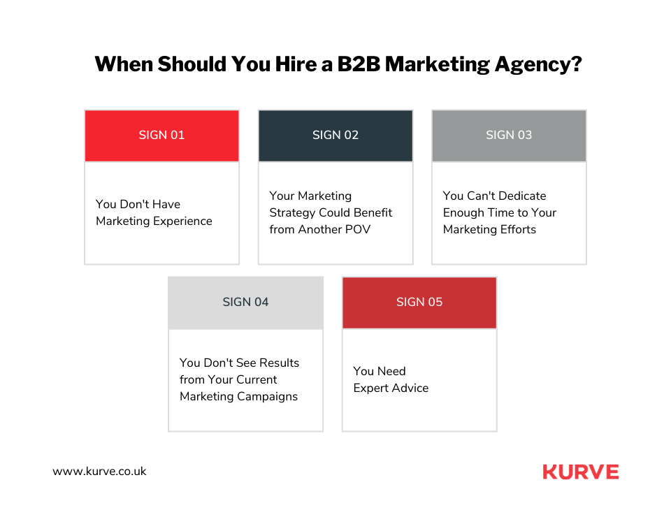 Discover the Top 10 B2B Marketing Agencies of 2024 | Kurve