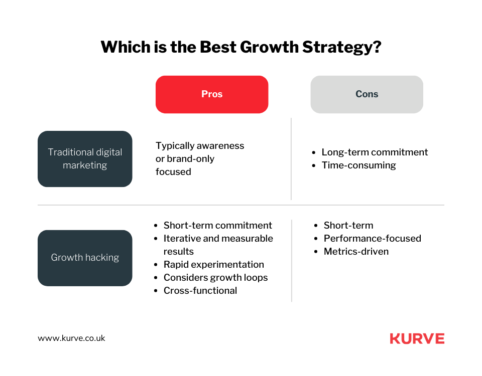 What are the 4 Growth Strategies?