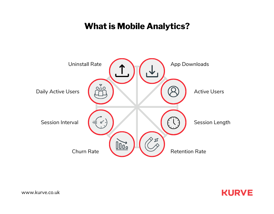 Mobile Analytics: Ultimate Guide to App Visibility
