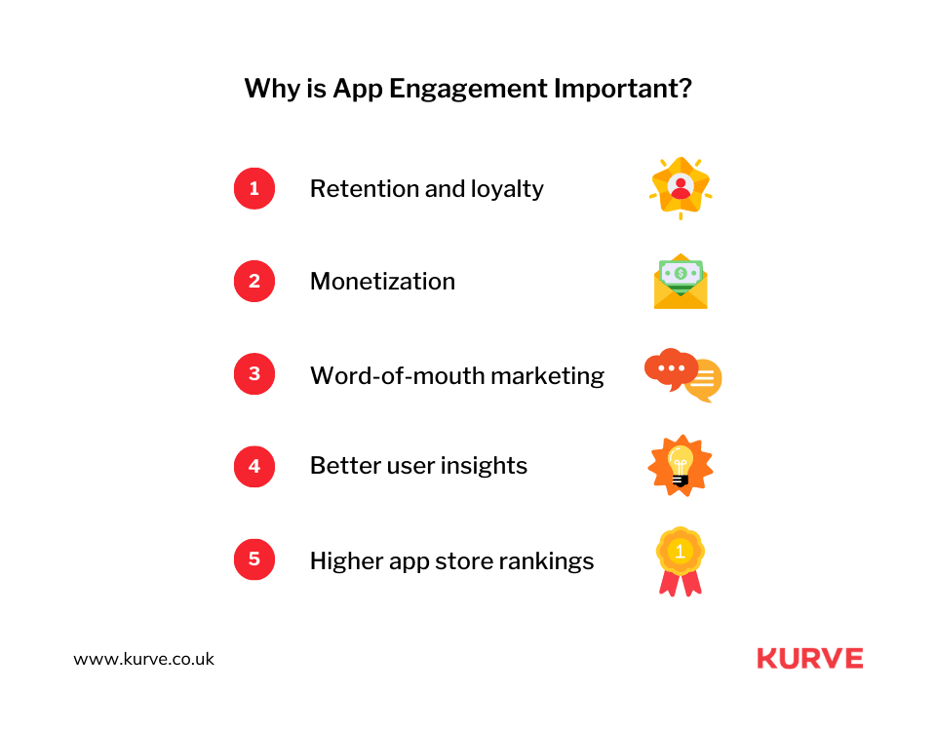 Maximize App Engagement for Long-Term Success | Kurve