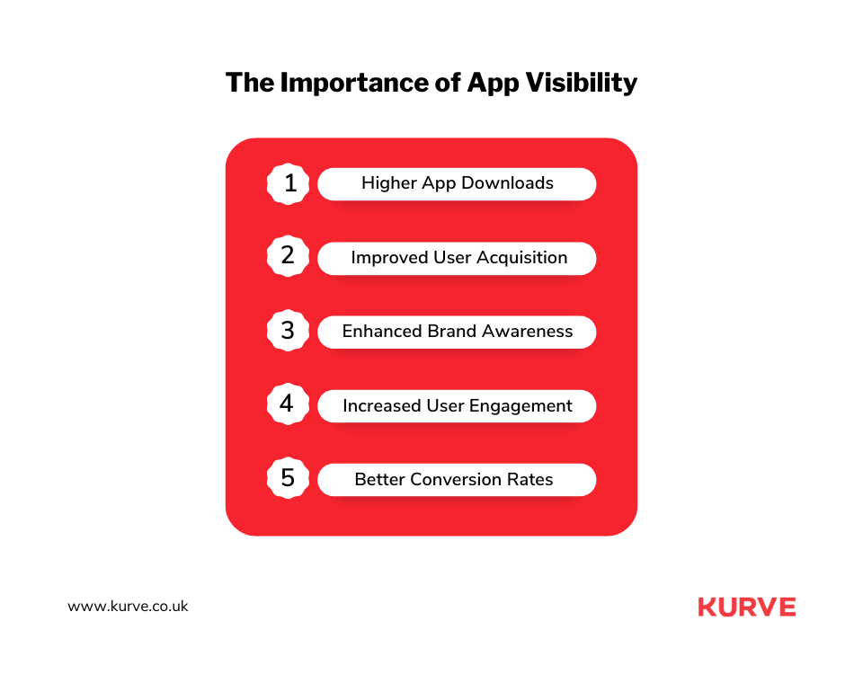 A Complete Guide to Increase App Visibility | Kurve