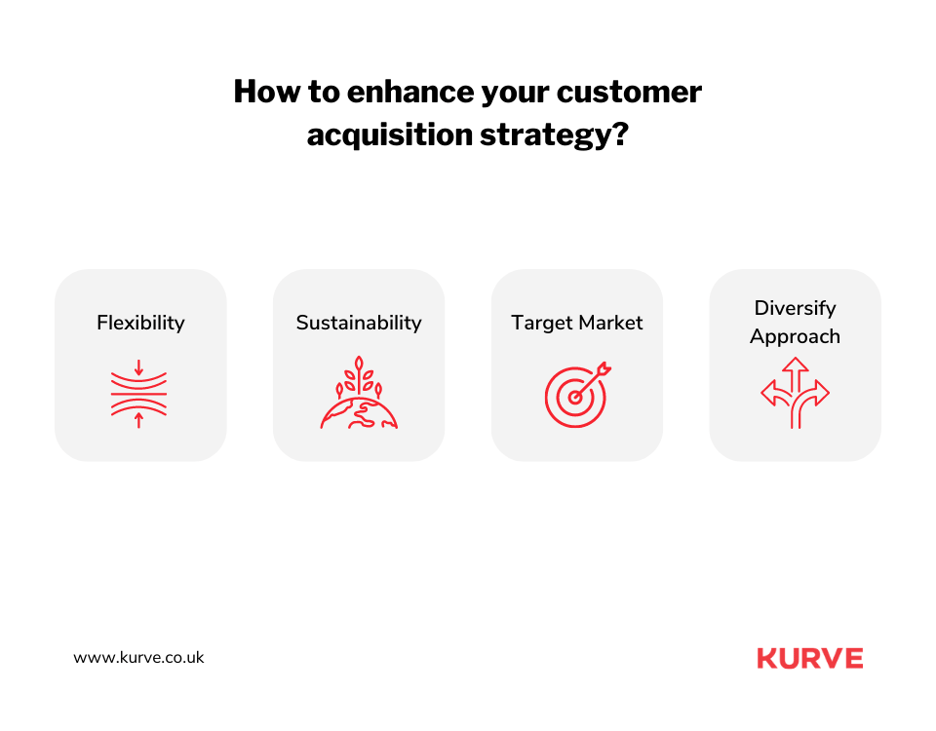 12 Super Effective User Acquisition Strategies in 2024