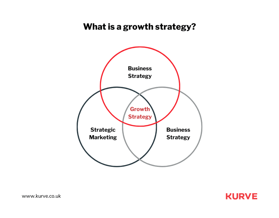 What are the 4 Growth Strategies for Mobile Apps?