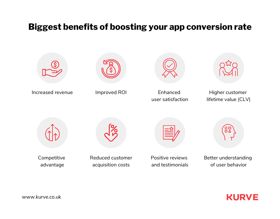 Boost Your App Conversion Rate: Effective Strategies