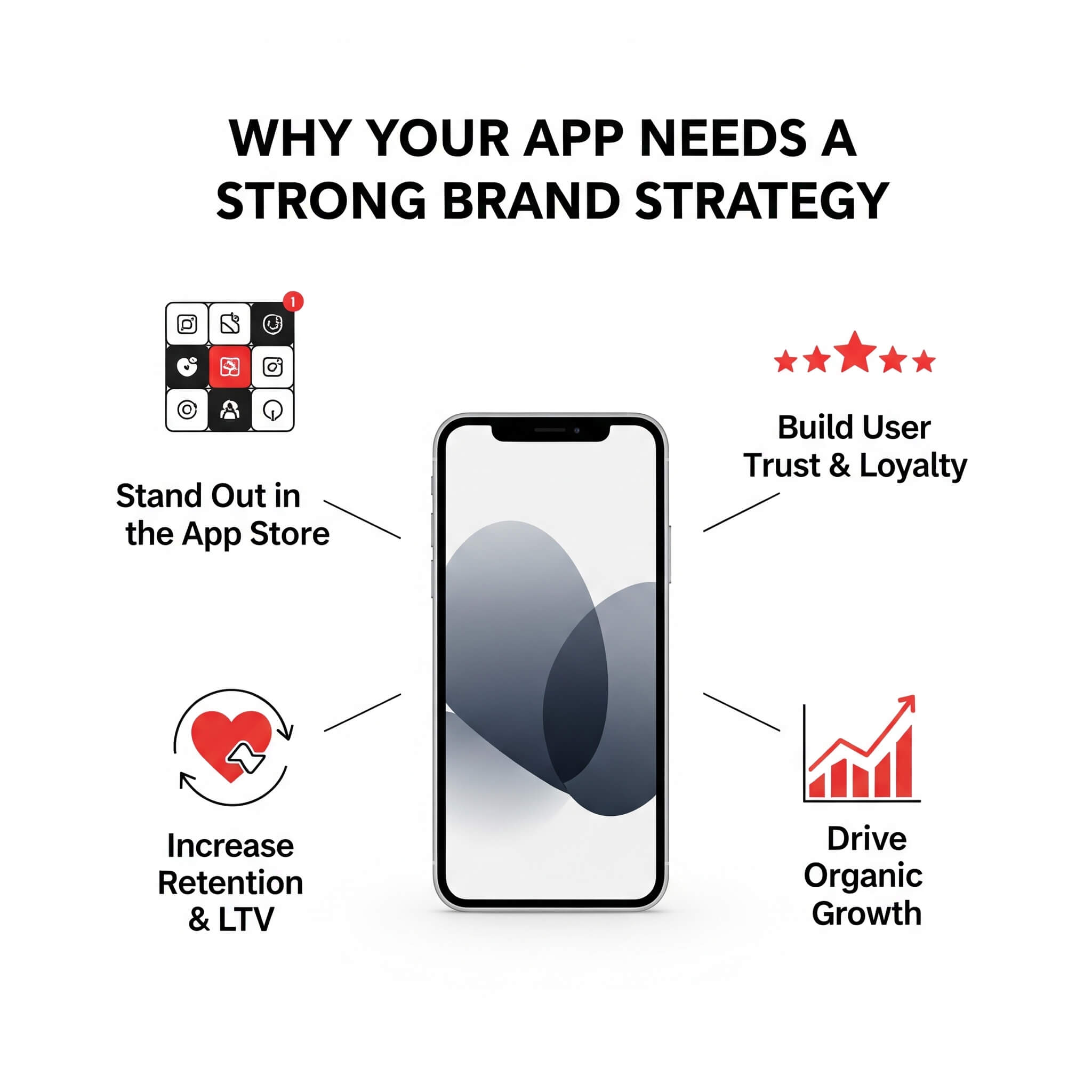 How to Build a Mobile App Brand Strategy (2025 Guide)